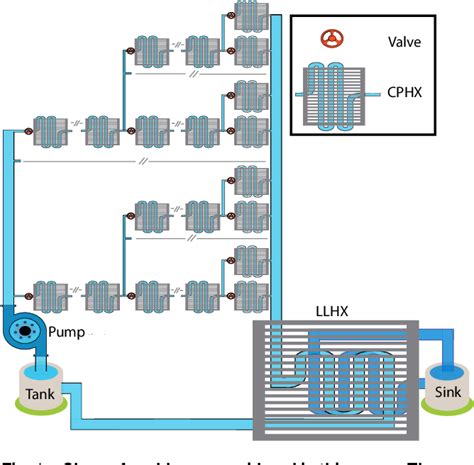 Figure 1 From Multi Split Configuration Design For Fluid Based Thermal