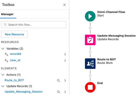 Greet Salesforce Experience Cloud Site Users From Bot In Messaging For In App And Web
