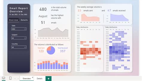 Sushant Meshram On Linkedin Powerbi Figma Dataanalytics