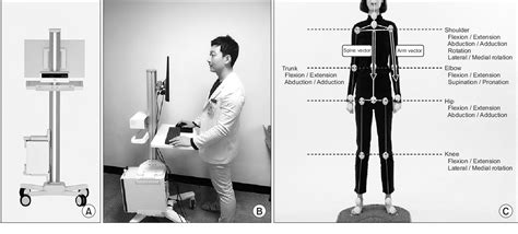 figure 1 from investigation for shoulder kinematics using depth sensor