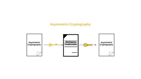 Vidhi S On Linkedin Cyber Security Basics 💻 What Is Asymmetric
