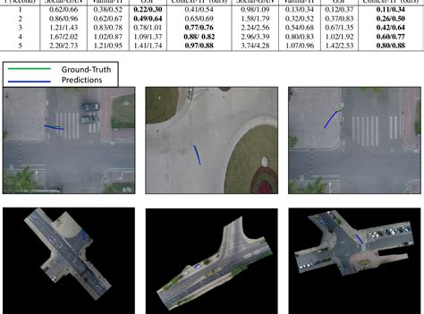 Pedestrian Trajectory Prediction Using Context Augmented Transformer Networks