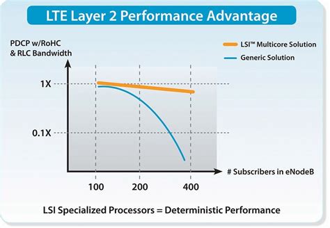 An Innovative Approach To Communication Processors Multicore Done Right Embedded Computing Design