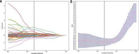 Transfer Learning And Multi Feature Fusion Based Deep Learning Model F Opth