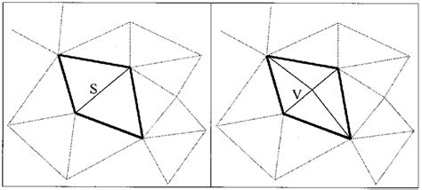 Insertion Of A New Vertex V On An Existing Edge S Download Scientific Diagram