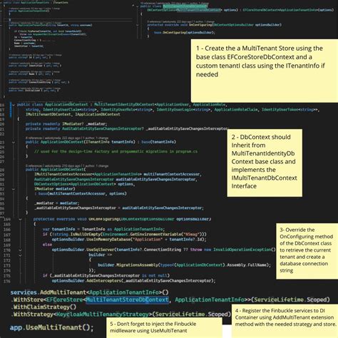 Dotnet Aspnetcore Saas Multitenancy Finbuckle