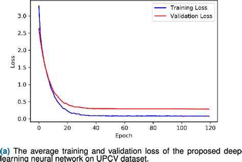 figure 8 from artificial neural network based gait recognition using