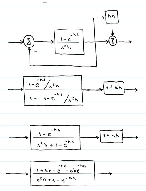 Sampling First Order Hold From Zero Order Hold Filter Signal