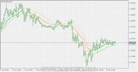 alice wonders on linkedin historical volatility bands high low