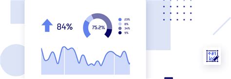 Vizlib Kpi Designer What Is A Kpi And How To Create A Kpi Dashboard In Qlik Sense