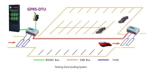 Working With Loop Detector Parking Guidance Controller For Wireless Working With Loop Detector Parking Guidance Controller For Wireless