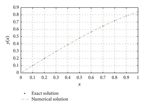 Numerical Solution Of Duffing Equation By Using An Improved Taylor