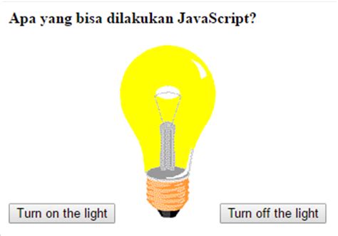 Pengertian Fungsi Dan Contoh JavaScript