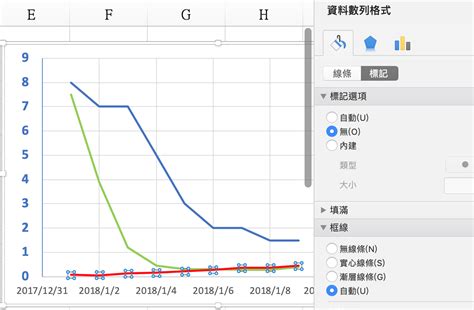Excel上如何建立3個y軸的圖表