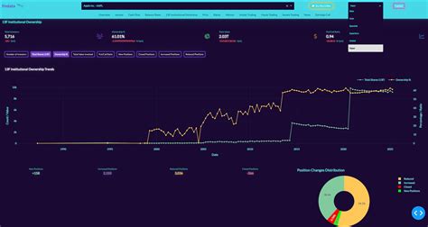 An Indian Real-Time Stock Market Dashboard With Comprehensive Financial Analytics Created Using ...