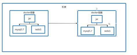 docker入门 利用docker部署web应用 docker部署web项目 csdn博客