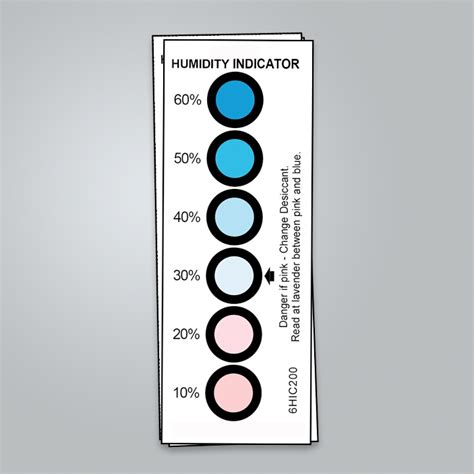 Humidity Indicator Cards Grove Sales Ltd