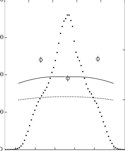 Mass Distribution Of Fission Fragments And Associated Prefission