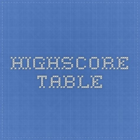 Highscore Table Unity Answers