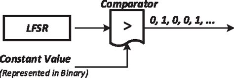 figure 1 from a reconfigurable architecture with sequential logic based
