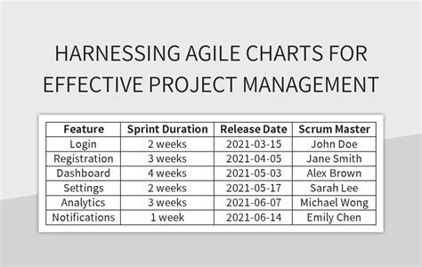 Harnessing Agile Charts For Effective Project Management Excel Template And Google Sheets File