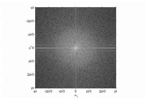 16 Projection Slice Fourier Transform Download Scientific Diagram