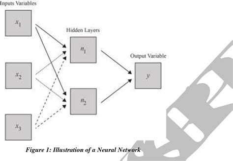 Figure 1 From Forecasting Volatility Of Oil Price Using An Artificial Neural Network Garch Model