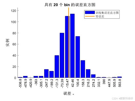 瓦斯浓度预测 基于bilstm adaboost实现瓦斯数据回归预测附matlab代码 瓦斯浓度预测 csdn专栏