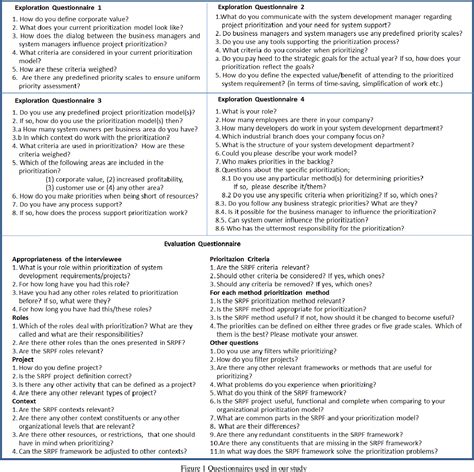 Figure 1 From System Requirements Prioritization Framework Semantic Scholar