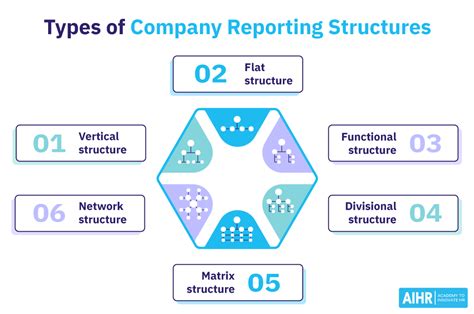 What Is A Reporting Structure Aihr Hr Glossary