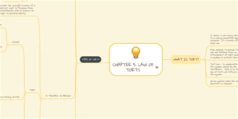 Chapter 5 Law Of Torts Mindmeister Mind Map
