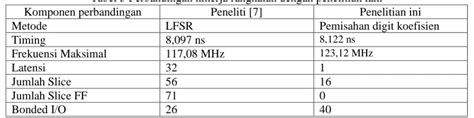 Implementasi Rangkaian Crc Cyclic Redundancy Check Generator Pada