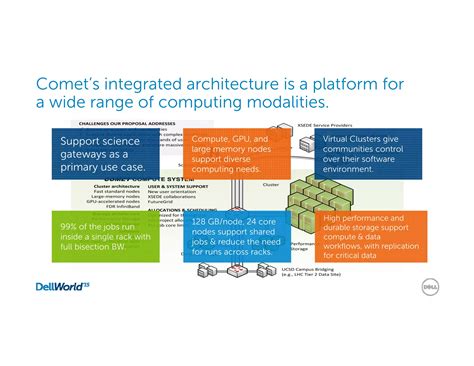 Dell High Performance Computing Solutions Enable Innovations