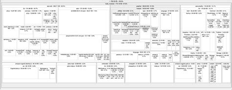 import only parts of amplify · issue 488 · aws amplify amplify js