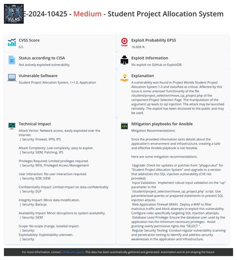 Vulns Space On Linkedin Cve Cybersecurity Infosec Vulnerability Technews Ai Automation