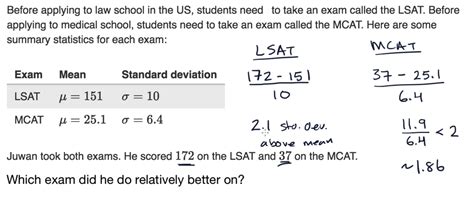 04 comparing with z scores — statstics with python