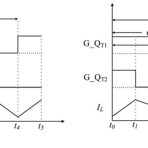 Single Phase Quasi Z Source Inverter Download Scientific Diagram