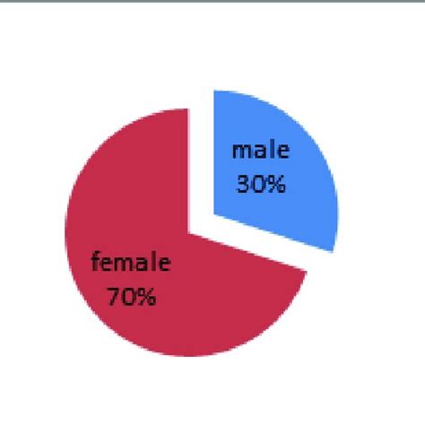Cervical Spine Anatomy 9 Research Objective Download Scientific Diagram