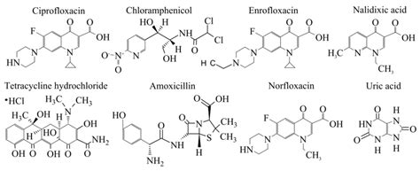 Chemical Structure Of Ciprofloxacin Download Scientific Diagram