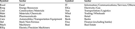 Sectors Included In The Topix 17 Series And Their Symbols Download