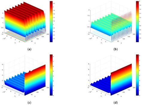 Mathematics Special Issue Numerical And Computational Methods In