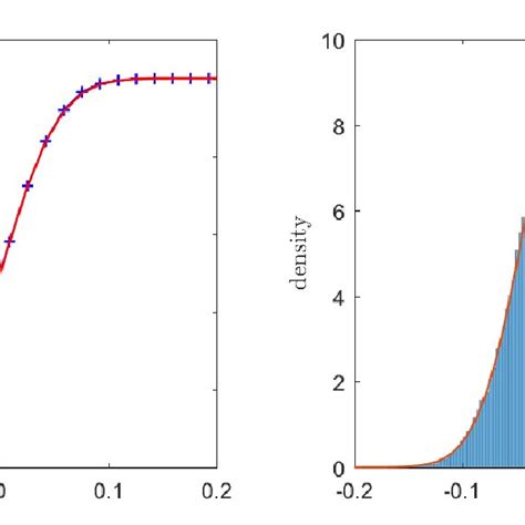 nonparametric cdf estimation and simulation left nonparametric cdf