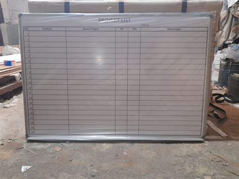 Papan Data Daftar Harga