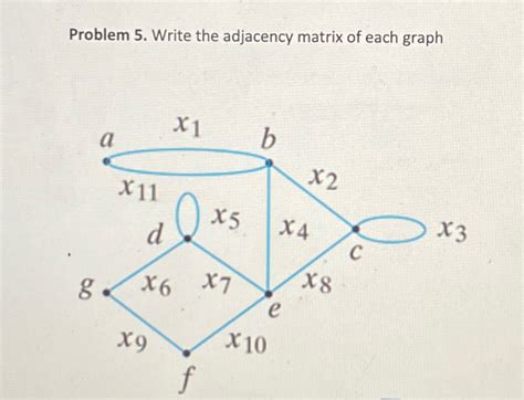 Solved 4 ﻿write The Adjacency Matrix For Each Of The