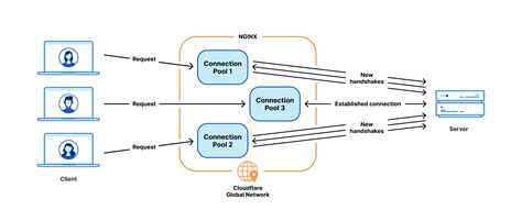 Nginx局限太多，cloudflare最终放弃它并用rust自研了全新替代品语言 And 开发yuchen Wuinfoq精选文章