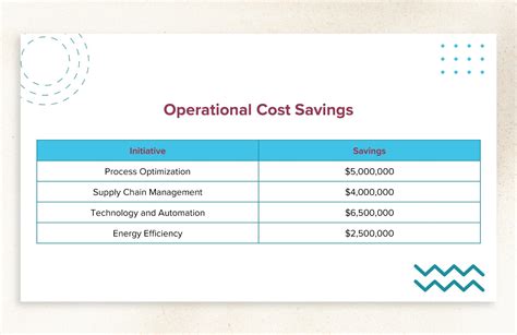 Cost Reduction and Efficiency Presentation Template - Download ...