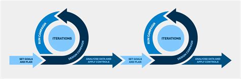 The Ultimate People Centric Guide To Simulated Phishing