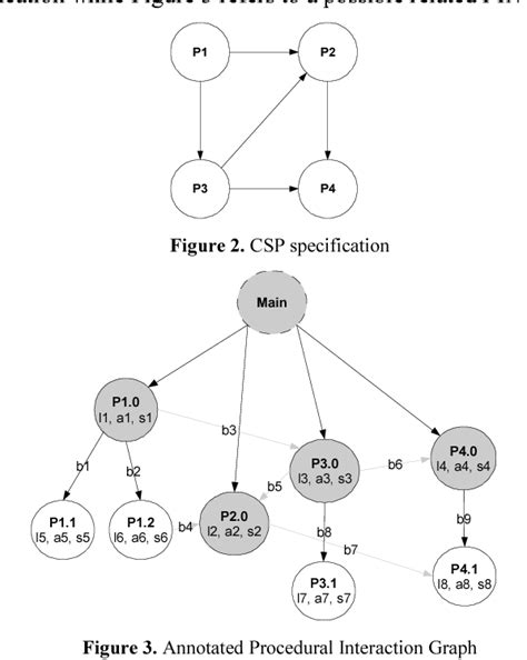 Figure 3 From System Level Design Space Exploration For Application Specific Hwsw Systems