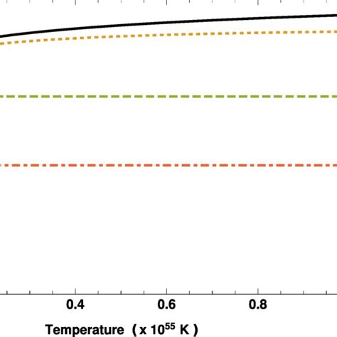 Reduced Entropy Function Versus Temperature Download Scientific Diagram