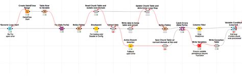 Try Catch Active Scope End Node In Inactive Branch Not Allowed Feedback And Ideas Knime